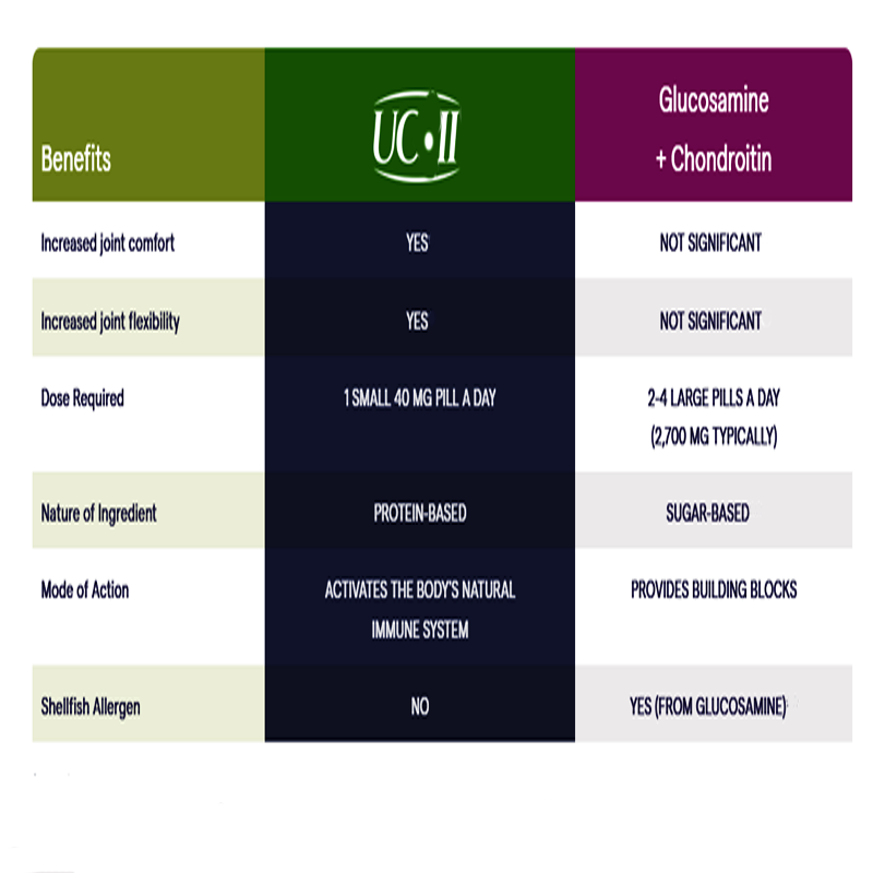 [CLINIC EXCLUSIVE] UC-II Original 40mg - 30 veggie capsules - Woods ...